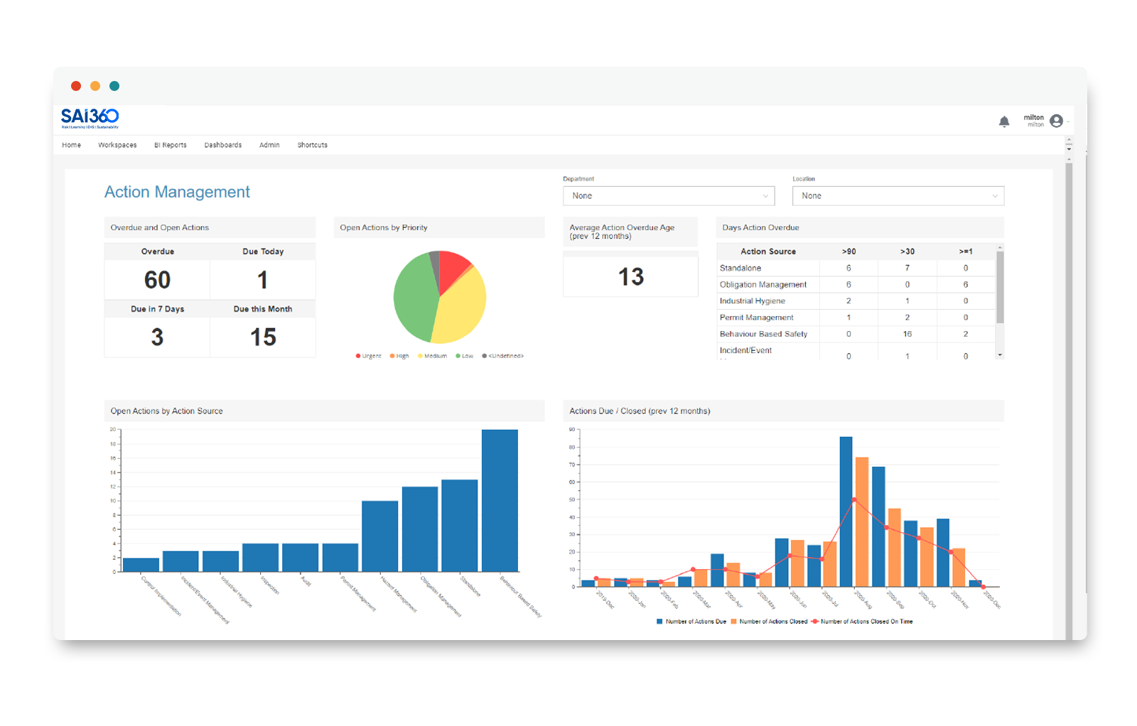 Governance Risk and Compliance Software for EHS Managers– SAI360
