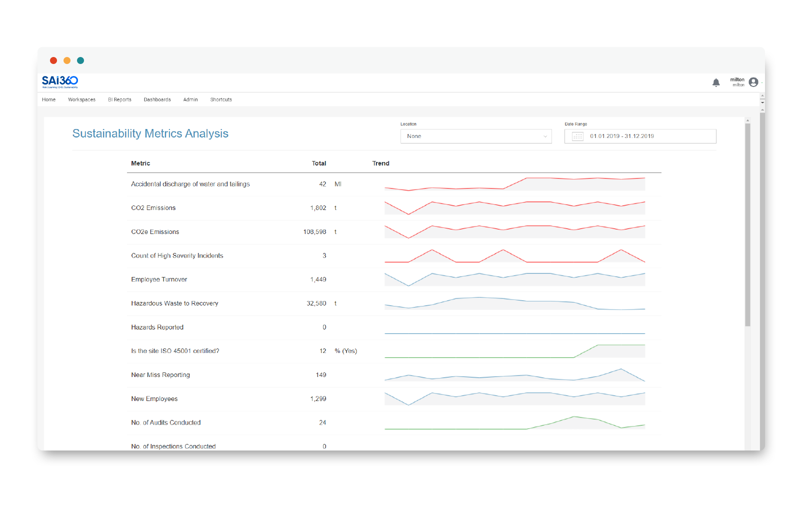 Governance Risk and Compliance Software for EHS Managers– SAI360