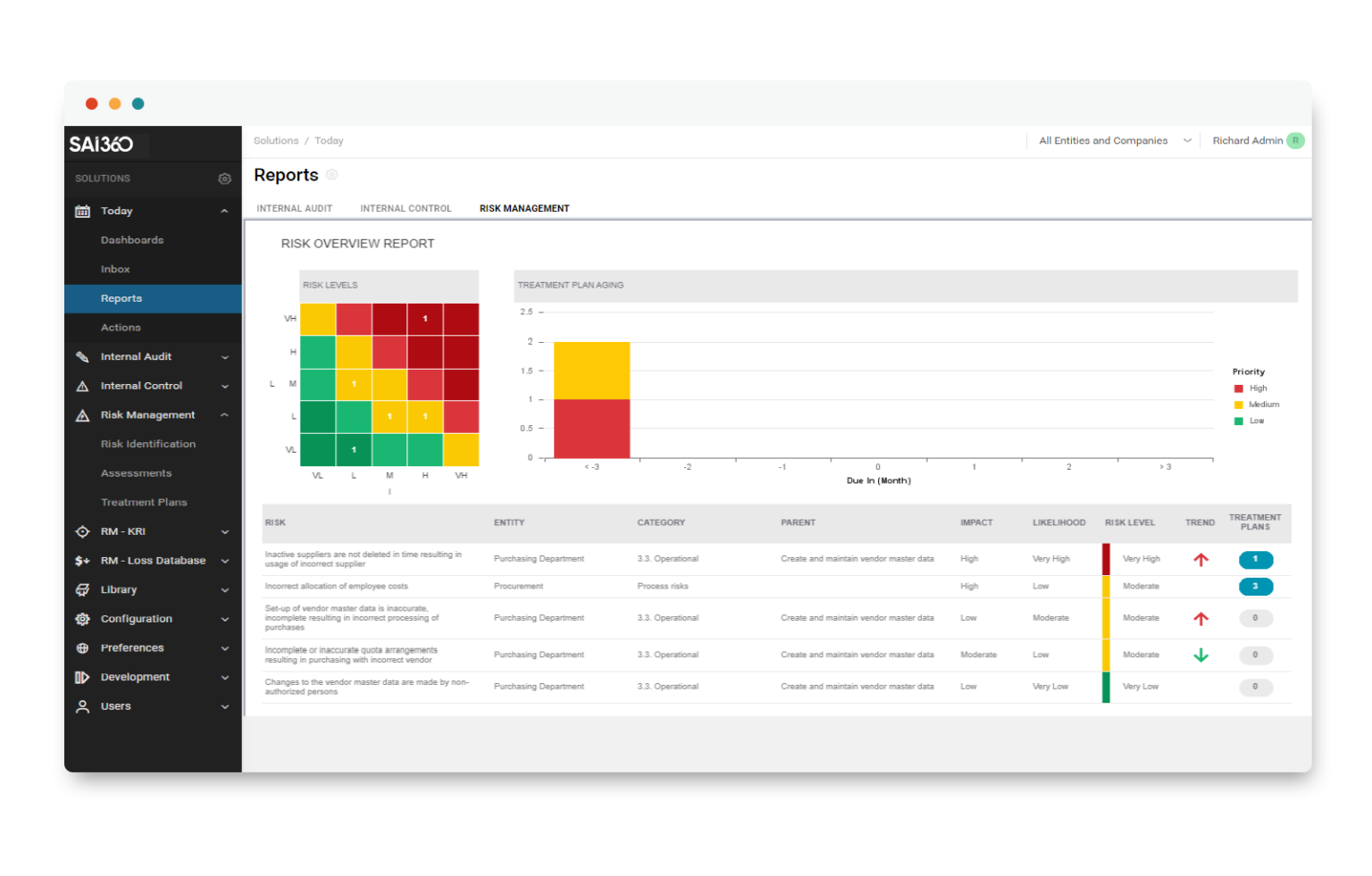 Risk and Compliance Dashboards & Reporting – SAI360