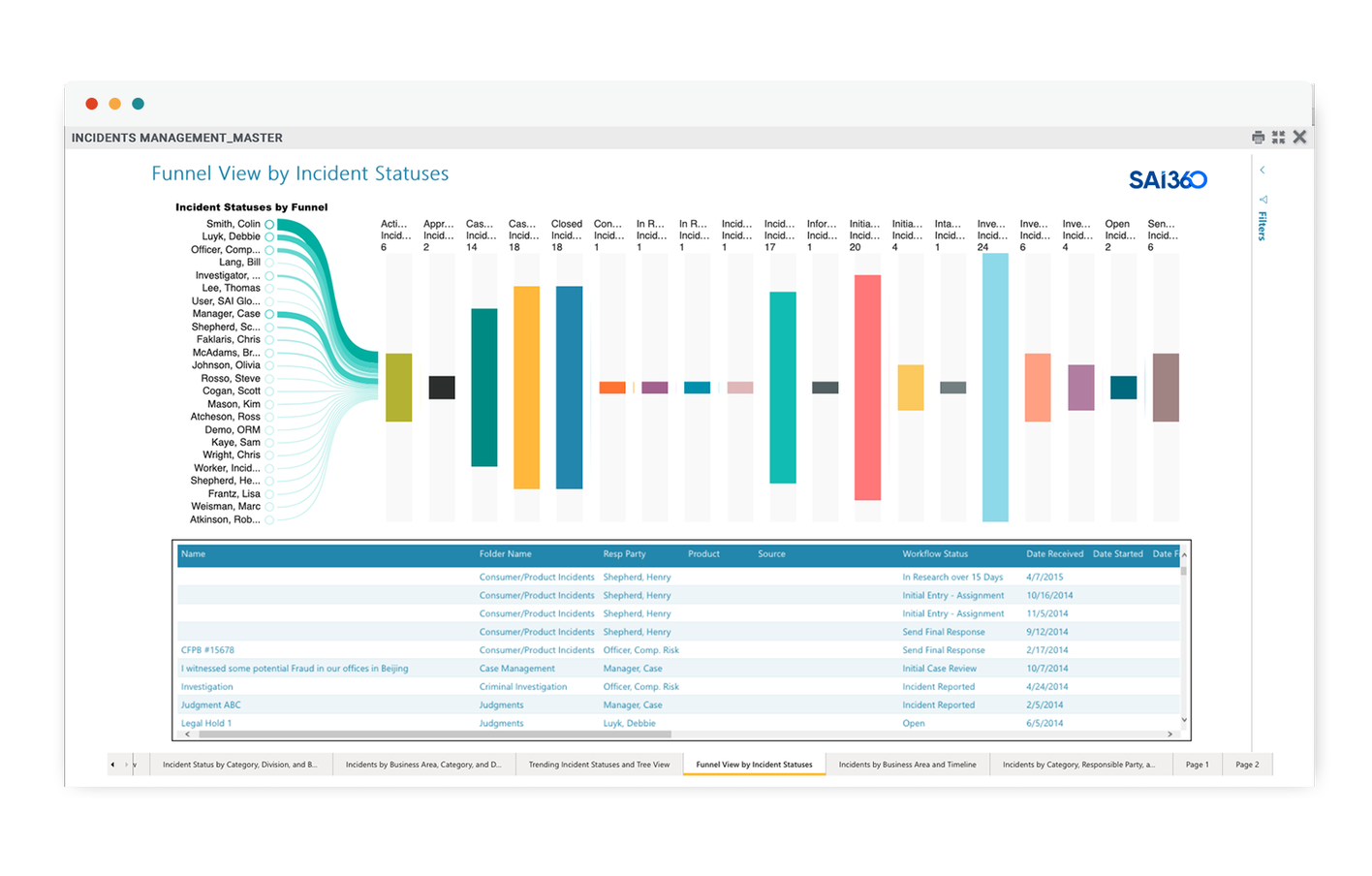 Hotline and Compliance Incident Software – SAI360