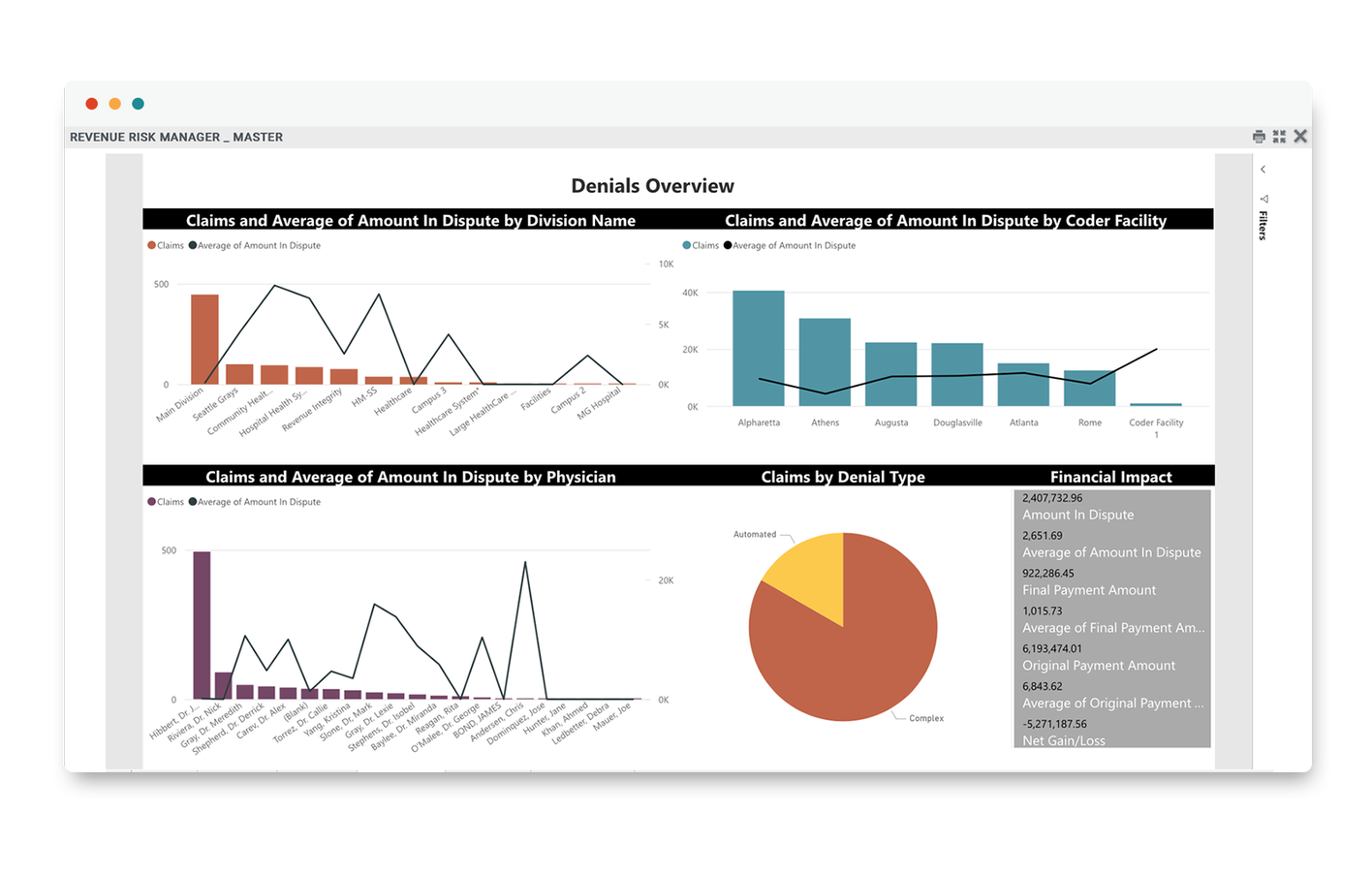 Healthcare Revenue Integrity Management Software – SAI360