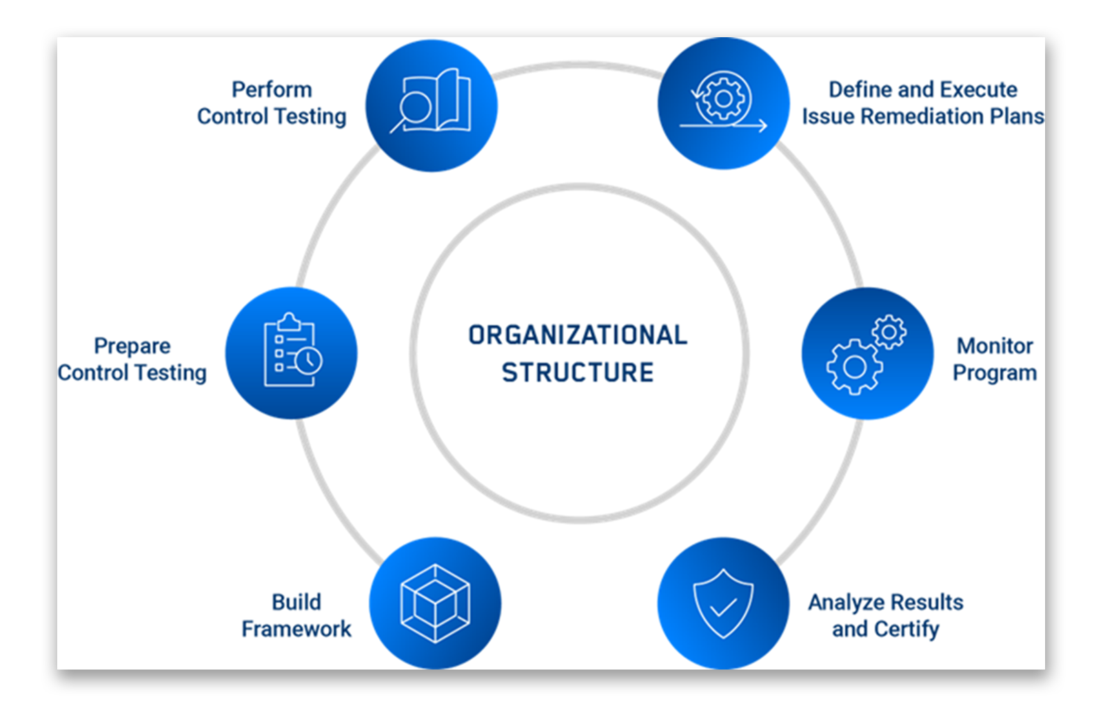 Internal Control and SOX Compliance IRM Software – SAI360