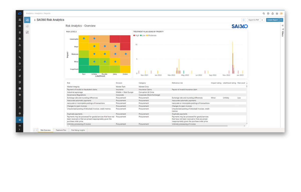 ESG Risk Management - SAI360