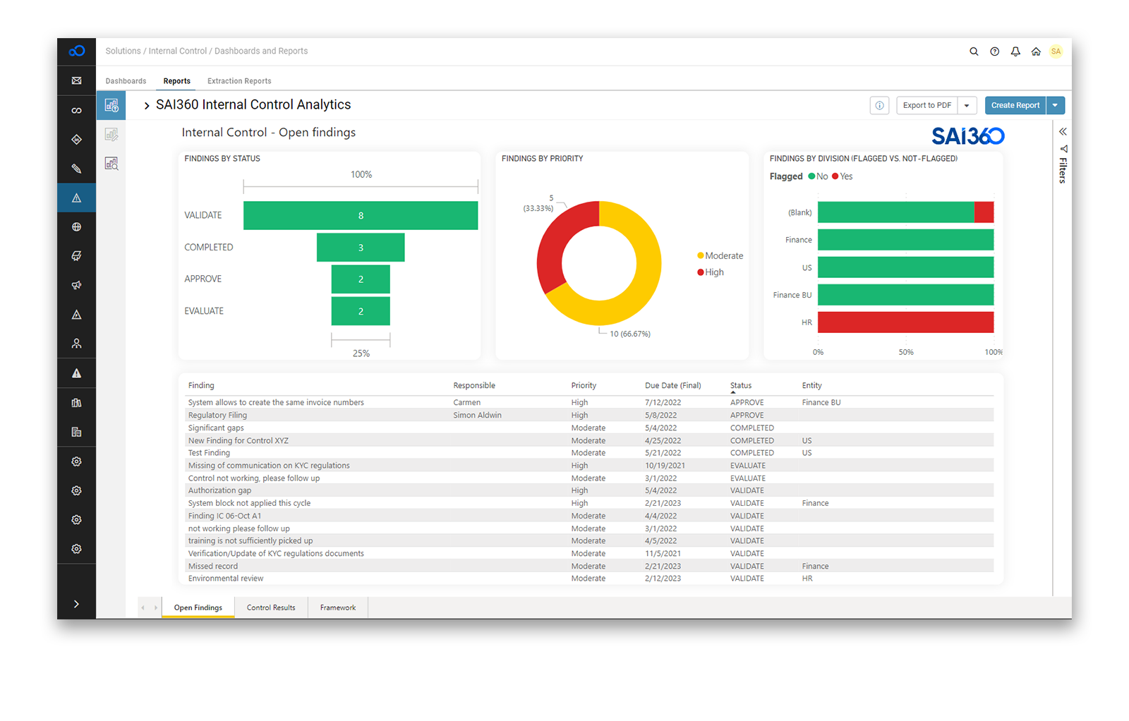 COSO Principles SAI360 COSO Principles SAI360