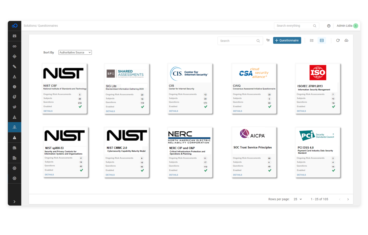 What is ISO 27001 compliance? – SAI360