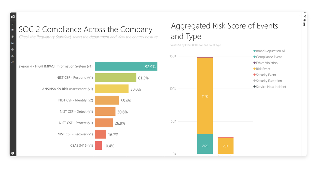 AICPA SOC 2 – SAI360 AICPA SOC 2 – SAI360