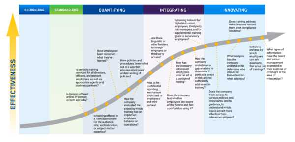 SAI360 Compliance Training Maturity Model Infographics (pdf) – SAI360