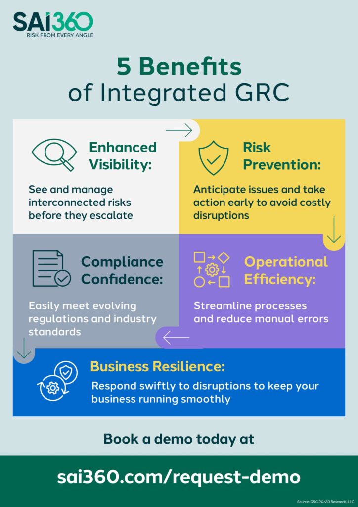 What is GRC Integration and What are the Organizational Benefits? - SAI360
