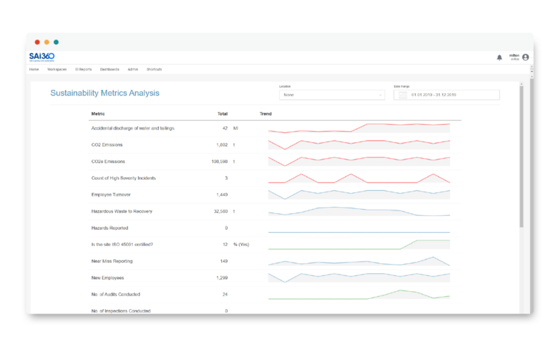 EHS Risk and Compliance Management Software | SAI360