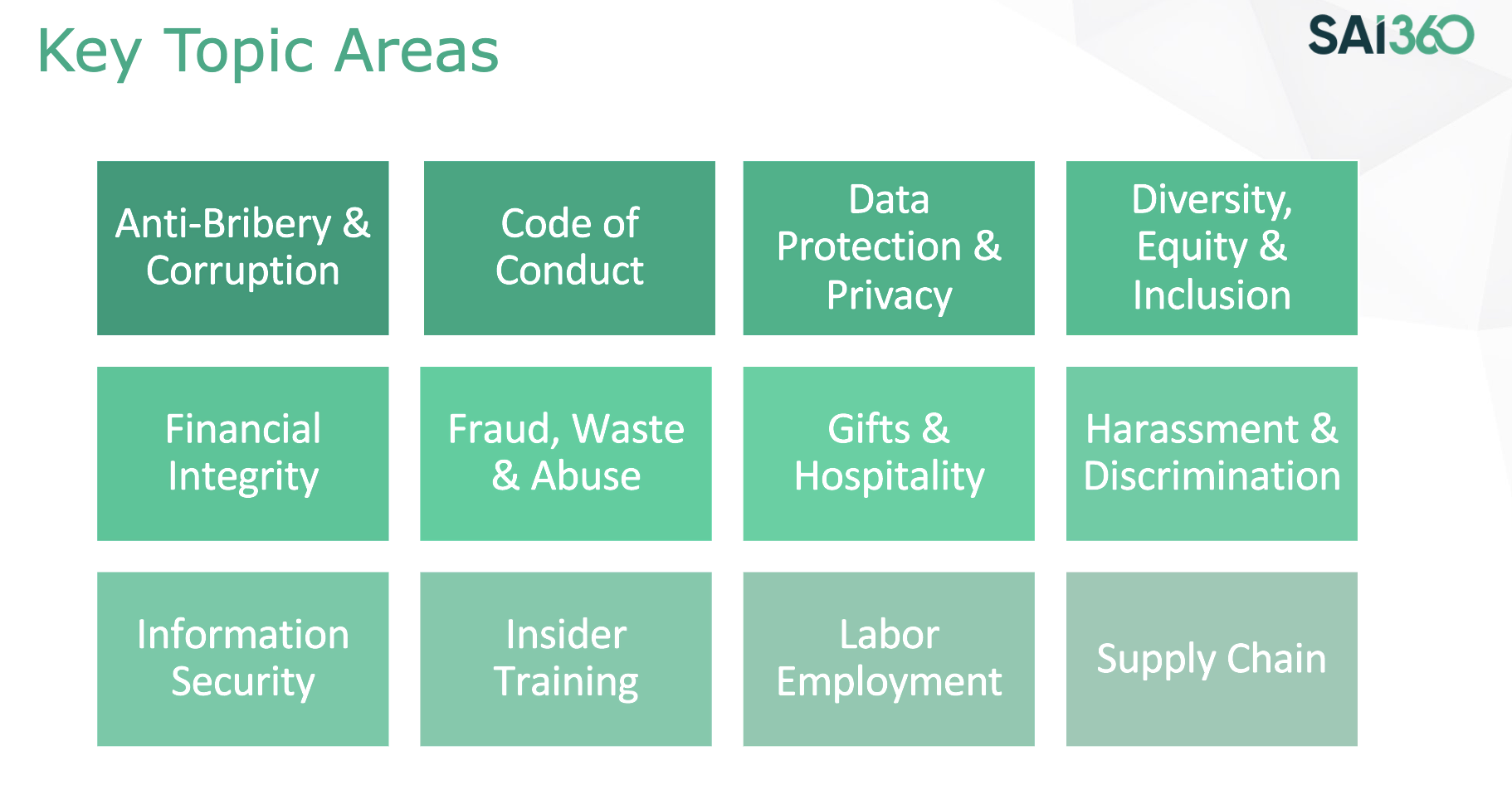 Why Your Business Needs Third-Party Compliance Training - SAI360