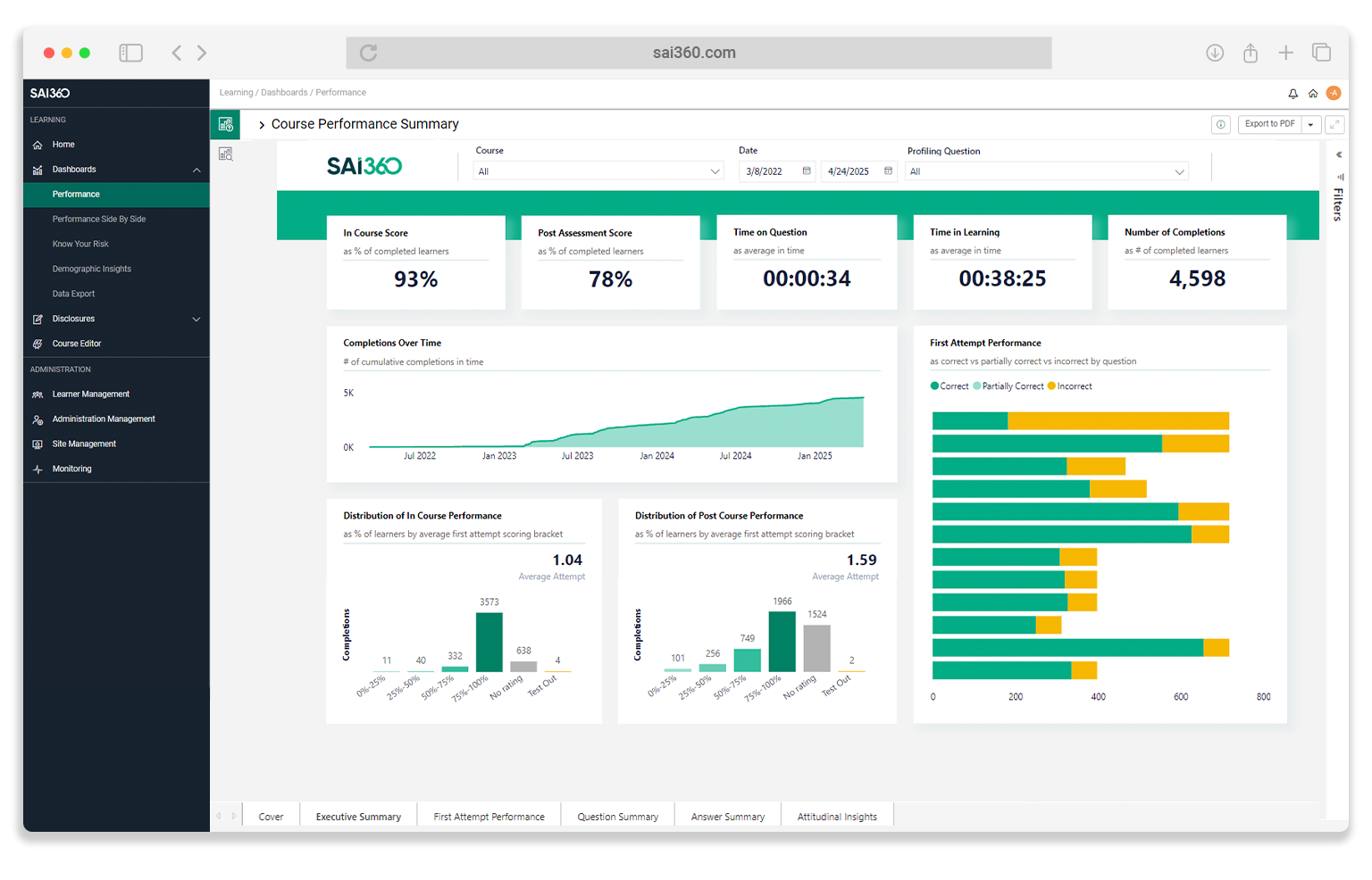Risk & Compliance KPI Management Dashboards & Reporting