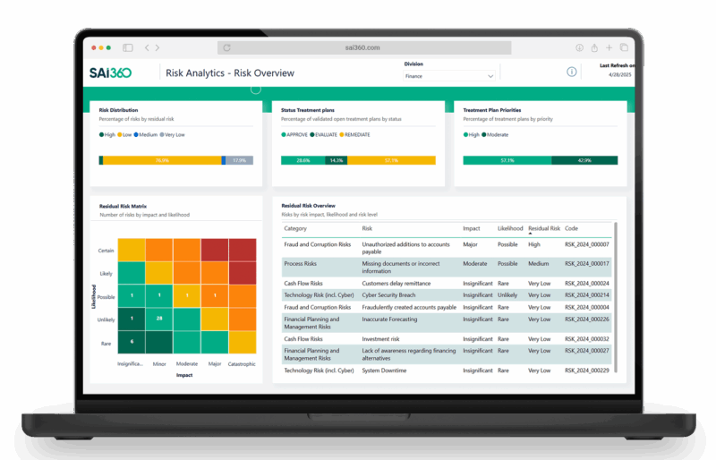 Integrated Risk Management (IRM) Software Platform | SAI360