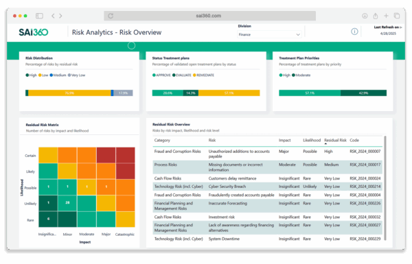 Integrated Risk Management (IRM) Software Platform | SAI360