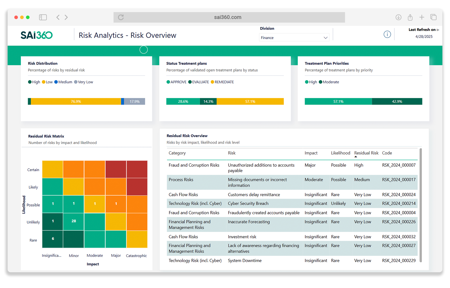 Integrated Risk Management (IRM) Software Platform | SAI360